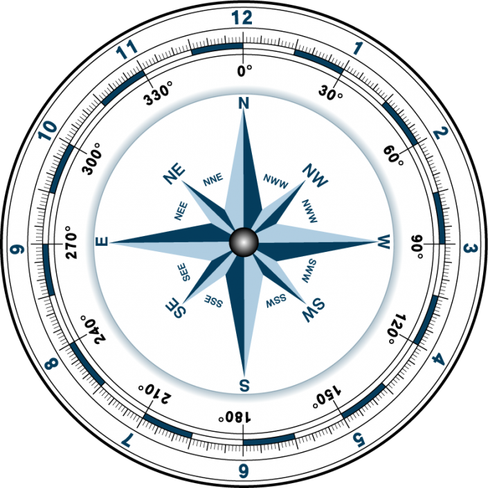 Windskala - Windrechner - Windeinheiten & Umrechnung