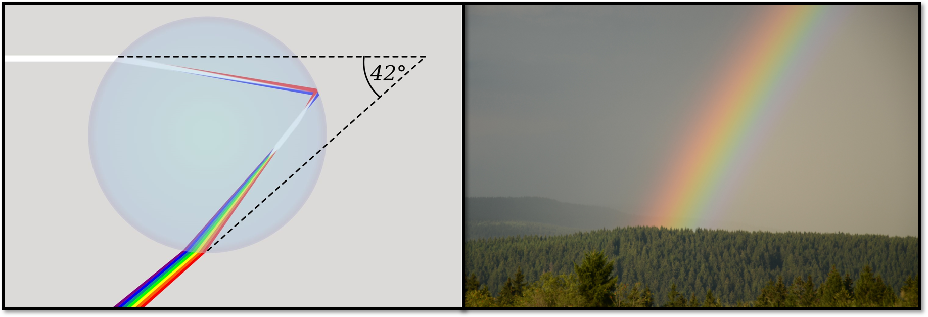 Der Himmel ist bunt – Der Regenbogen - Windinfo.eu